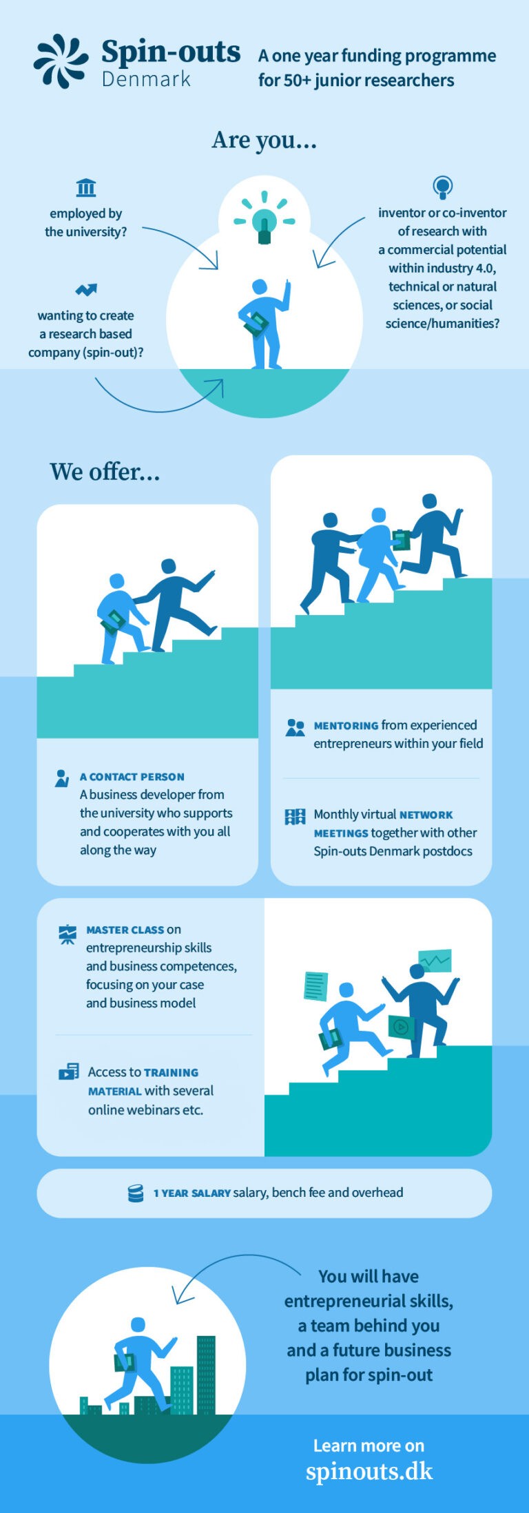 Program – Spin-outs Denmark